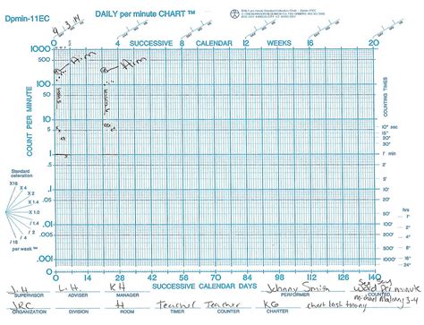 Progress Monitoring Charts For Teachers Ponasa