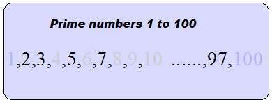 C Program To Print All Prime Numbers Between 1 To 100 Using For Loop