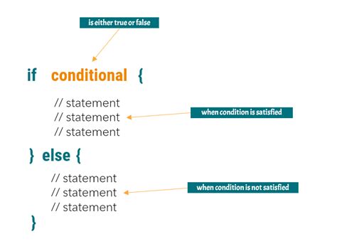 If Else In Golang Selftuts