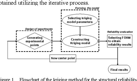 Figure 1 From Application Of Cokriging Technique To Structural Reliability Analysis Semantic