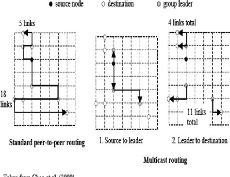 Figure 1 From Implementation Of Task Dissemination In Wireless Sensor Networks Using Mesh