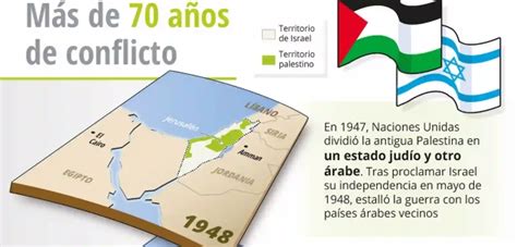 Claves E Historia Del Conflicto Palestino Israelí