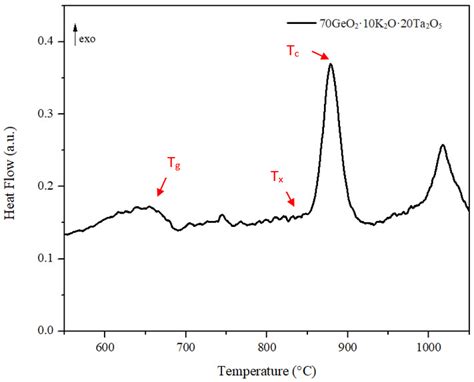 Dsc Curve Of Glass Composition 70geo 2 ·10k 2 O·20ta 2 O 5 Download
