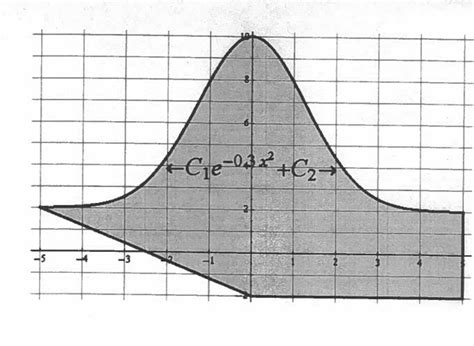 solved having trouble setting up the integral for this