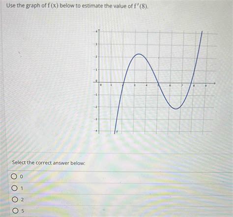 Use The Graph Of F X Below To Estimate The Value Of F 8 Select The