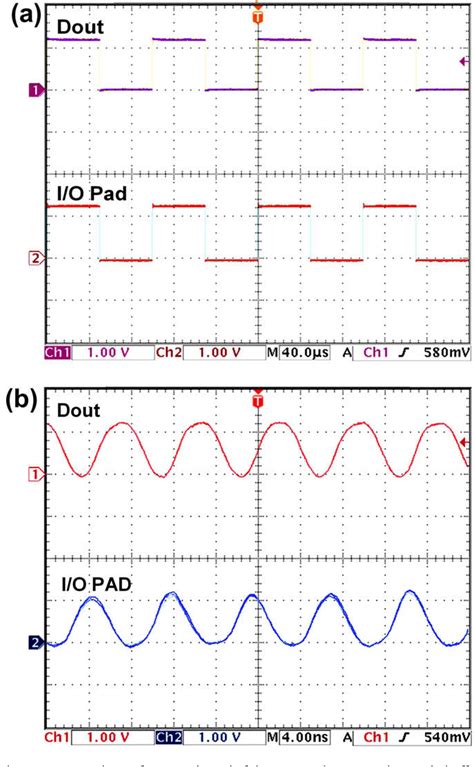 Figure 1 From Design Of 2xvdd Tolerant Mixed Voltage Io Buffer Against Gate Oxide Reliability