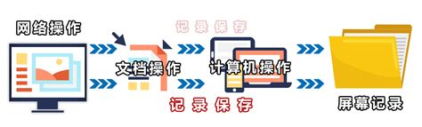 终端防泄密 华企盾dsc数据防泄密系统企业防泄密软件图纸加密软件文件加密软件上网行为管理软件 北京华企盾科技有限责任公司