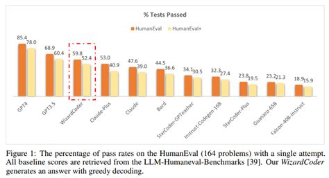 논문리뷰 Code Llms