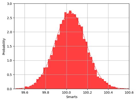 7 Resampling Techniques Bootstrap And Blocking — Advanced Topics In Computational Physics
