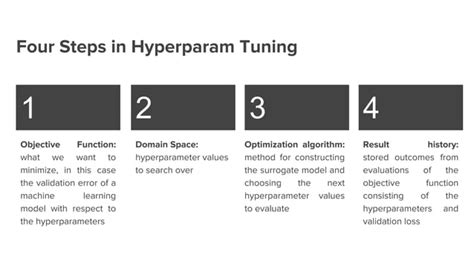 Deep Dive Into Hyperparameter Tuning Pdf