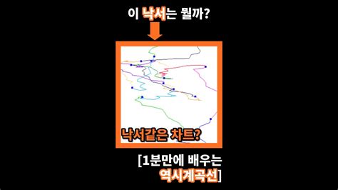 이 낙서같이 생긴 차트는 뭘까 1분만에 배우는 차트 역시계곡선 Youtube