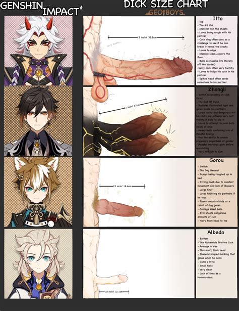 Rule 34 Acnhitsukit Twitter Albedo Genshin Impact Alchemist Anime
