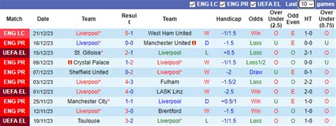 Nhận định Soi Kèo Liverpool Vs Arsenal 0h30 Ngày 2412