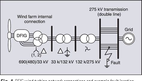 Figure 1 From A Doubly Fed Induction Generator Test Facility For Grid