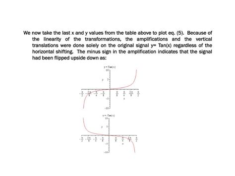 Ppt Trig Function Graphing Strategy Mapping And Superposition