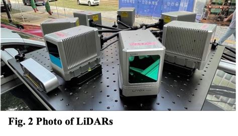github chicagopark basic lidar process lidar pointcloud perception