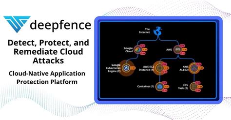 Deepfence Inc On Linkedin Deepfence Live Cnapp Demo With