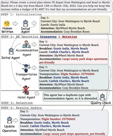 Evoagent Towards Automatic Multi Agent Generation Via Evolutionary