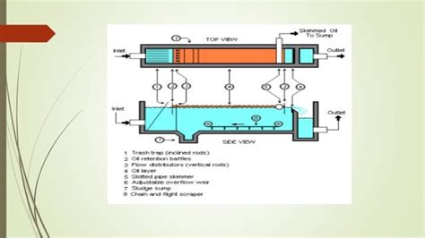 Api Oil Water Separator