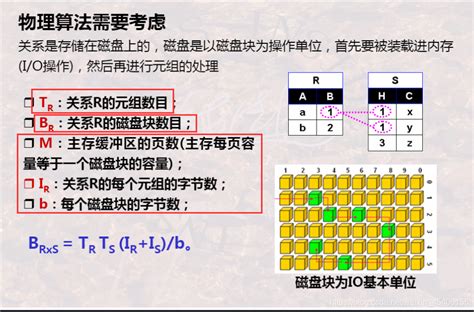 第十九讲——一趟扫描算法 csdn博客