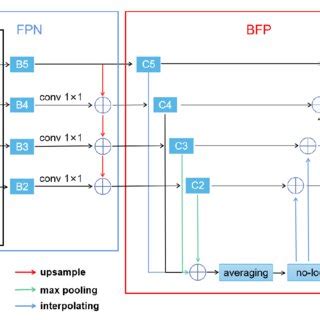 Feature Extraction For Leaf Detection Module Download Scientific Diagram