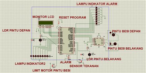 Microcontroller Atmel