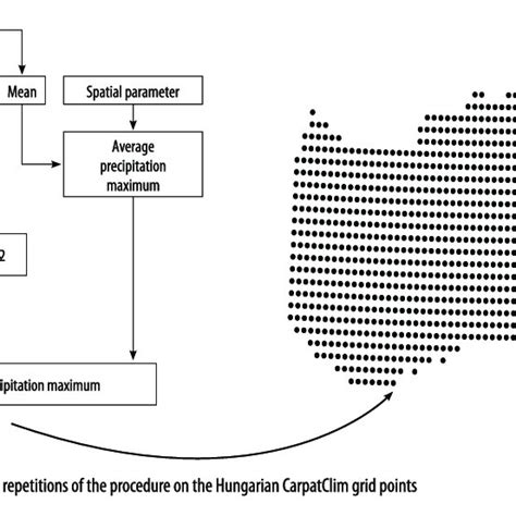 workflow of data management cv coefficient of variation cs