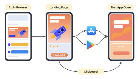 Clipboard Based Ddl Faq Singular Help Center