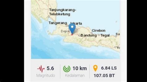 Tunjuk Id Mengenal Sesar Cimandiri Penyebab Gempa Cianjur