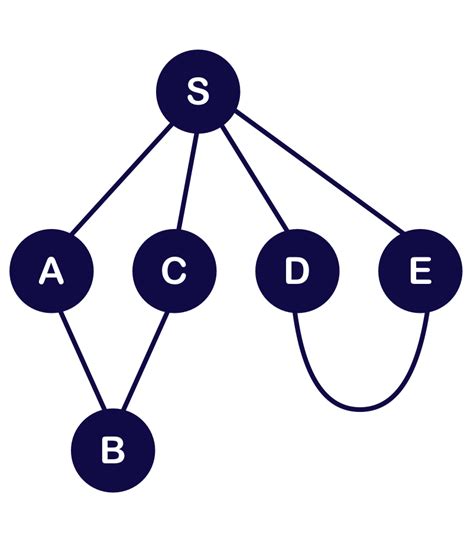 Introduction To Trees And Graphs