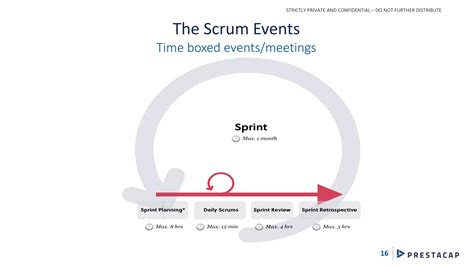 Agile Scrum Ppt