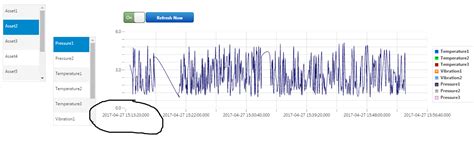 why timestamp variation on x axis in time series c ptc community