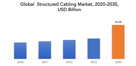 Structured Cabling Market Share Trends And Growth Analysis 2034