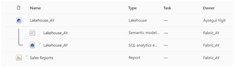 Supermarket Sales Analysis Using Power Bi By Thelukmonkazeem Medium