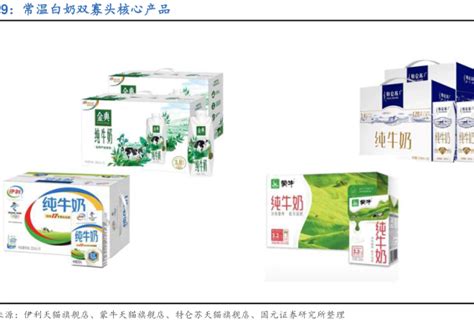 我国奶源带分布 行业研究数据 小牛行研