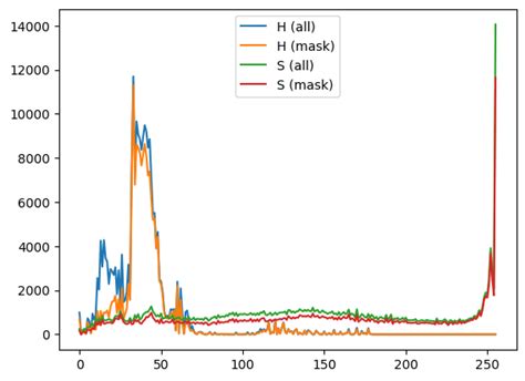 Python Removing Rows From Numpy 3d Array Based On Last Element