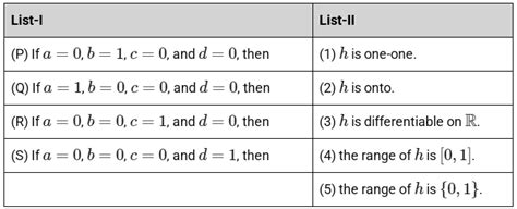Jee Advanced Previous Year Questions 2018 2024 Limits Continuity And Differentiability