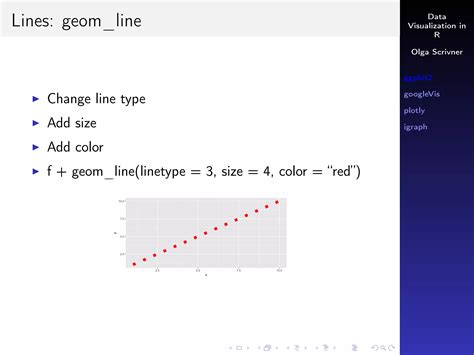 R Visualization Ggplot2 Googlevis Plotly Igraph Overview PPT