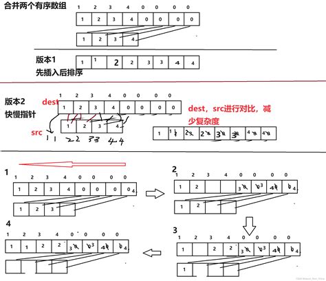 数据结构 合并两个有效数组数组合并算法 Csdn博客