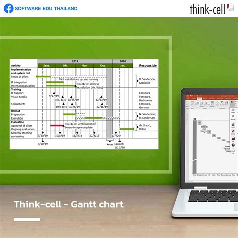 Think Cell Gantt Chart Software Edu Thailand