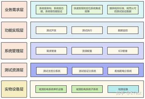 基于etest的航电系统通用测试验证环境：打造飞机 “神经中枢” 的可靠性基石 知乎