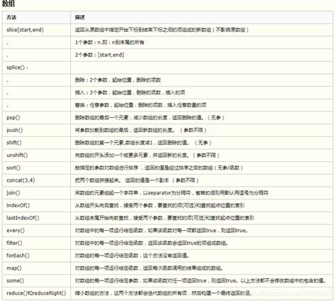 基础知识【数组 对象 字符串 Date 正则】定义string数组中date Csdn博客 基础知识【数组 对象 字符串 Date 正则】定义string数组中date Csdn博客