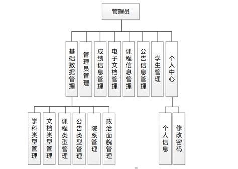基于java学籍管理系统设计实现源码lw部署文档讲解等 Csdn博客