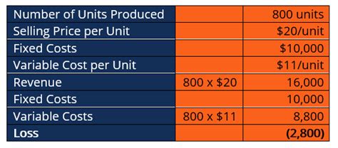 Shutdown Point Overview How It Works Diagram
