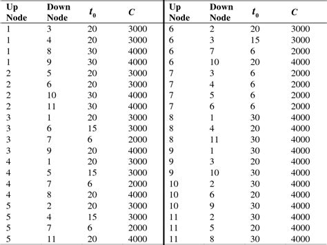 table 1 from a gradient projection algorithm for side constrained