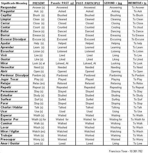 Lista De Verbos En Ingles En Todos Los Tiempos