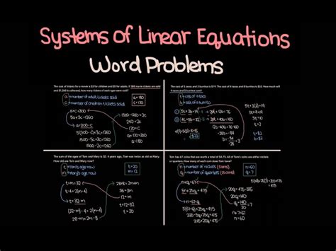 Free Systems Of Equations Word Problems Worksheet Algebra 2 Download Free Systems Of Equations