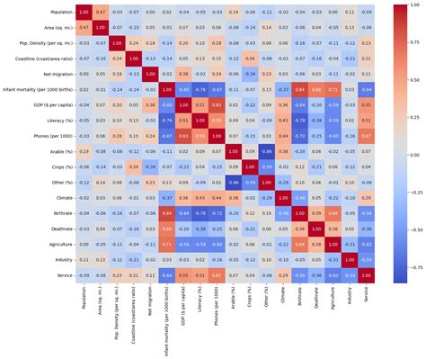 Github Mami Gdp Analysis