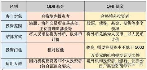 了解etf、lof、fof、qdii、qfii及封闭式基金 知乎