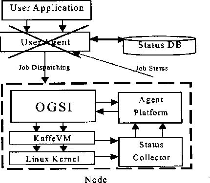 Figure From A Fault Tolerance Mechanism In Grid Semantic Scholar